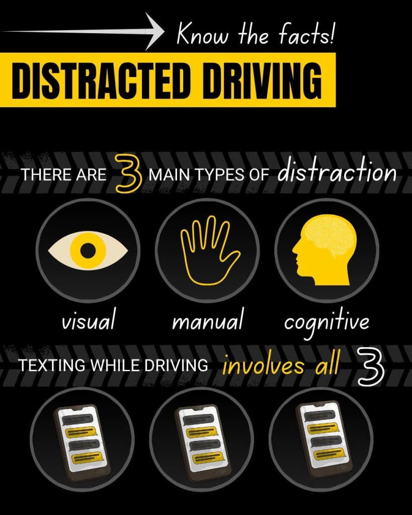 Texting while driving is the most dangerous form of distraction because ...