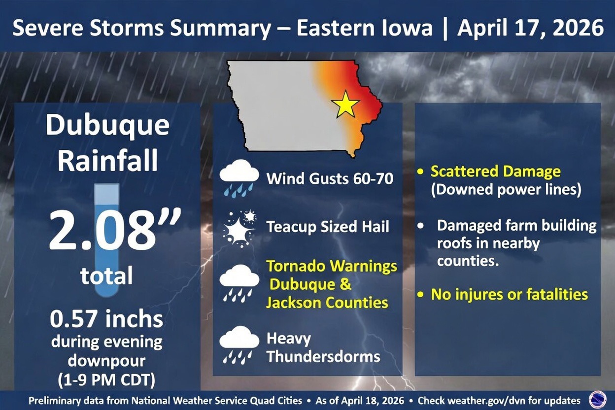 Severe Storms Blast Eastern Iowa on April 17, 2026: Heavy Rain Soaks ...